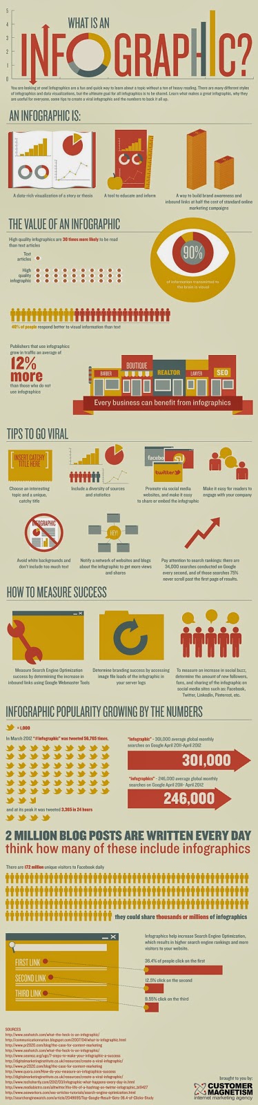 Making Change: How Infographics Can Help You Communicate Change