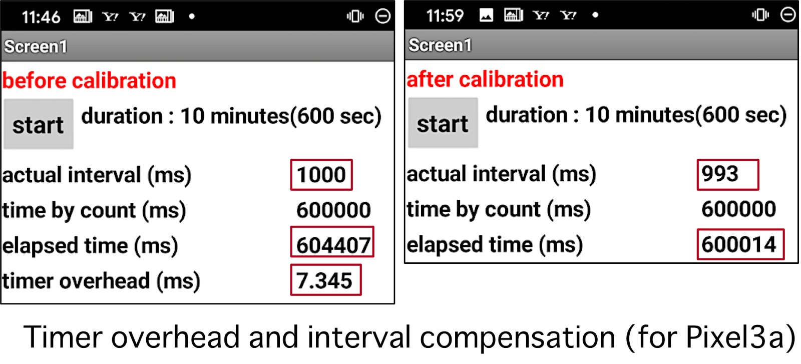 sparse-dense by FoYo: Timer Overhead（in MIT App Inventor）