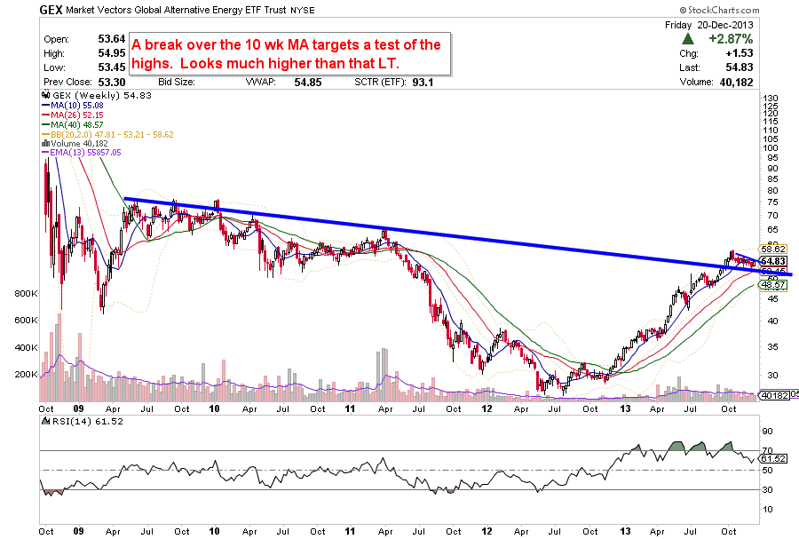 ATM Charts - At The Money: 2013