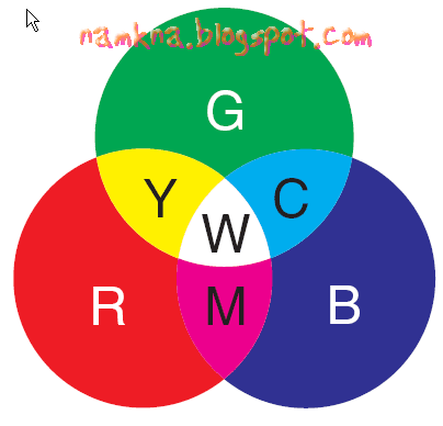 Bảng mã màu RGB trong thiết kế web/blog - Chia sẻ là số một - Share is ...
