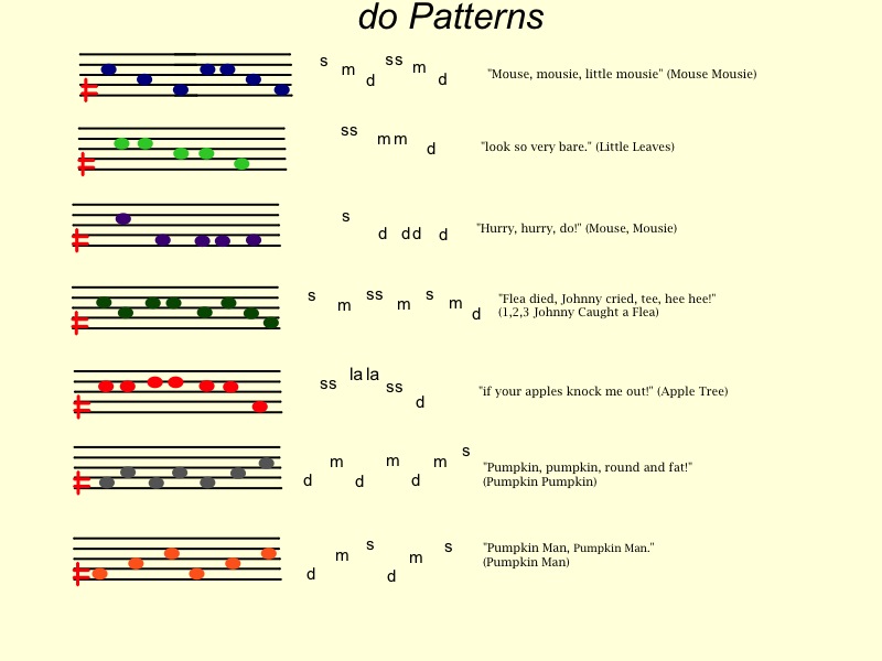 Teaching Music: Tanya's Kodály Aspiring Blog: Apple and Pumpkin Melody ...
