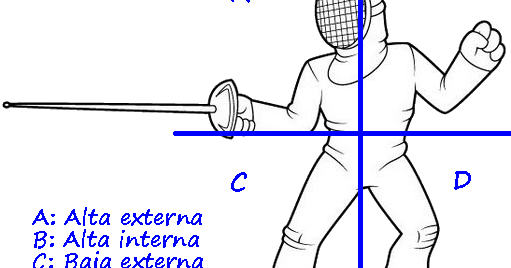Esgrima Tenerife: Líneas y Posiciones