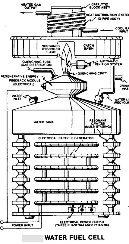 Mc Drifter: Pasión por los autos: Stanley Meyer y los autos a agua