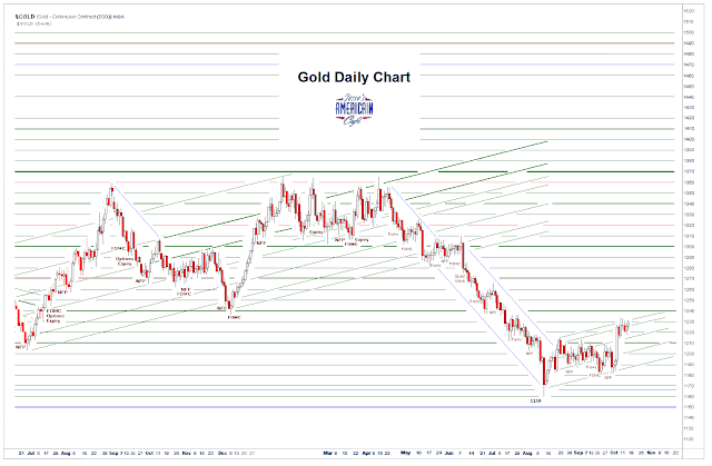 Jesse's Café Américain: Stocks and Precious Metals Charts - It's the ...