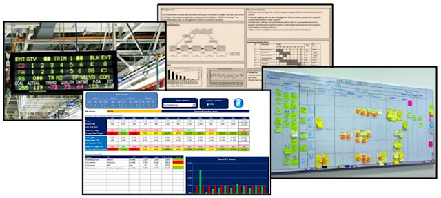 Calidad Total: La importancia del control visual: todo lo necesario en ...