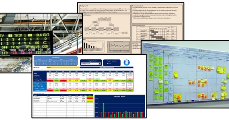 Calidad Total: La importancia del control visual: todo lo necesario en ...