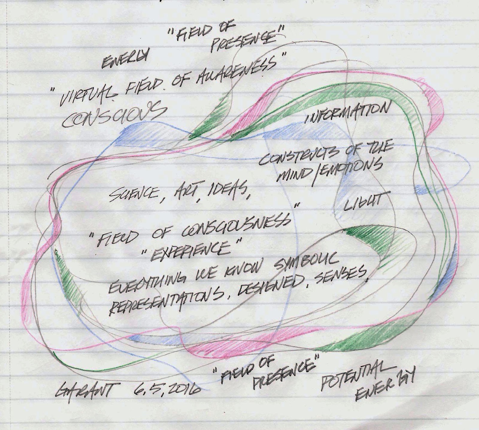 Design Consciousness: Design Metaphysics: Images Emerging Before Awareness