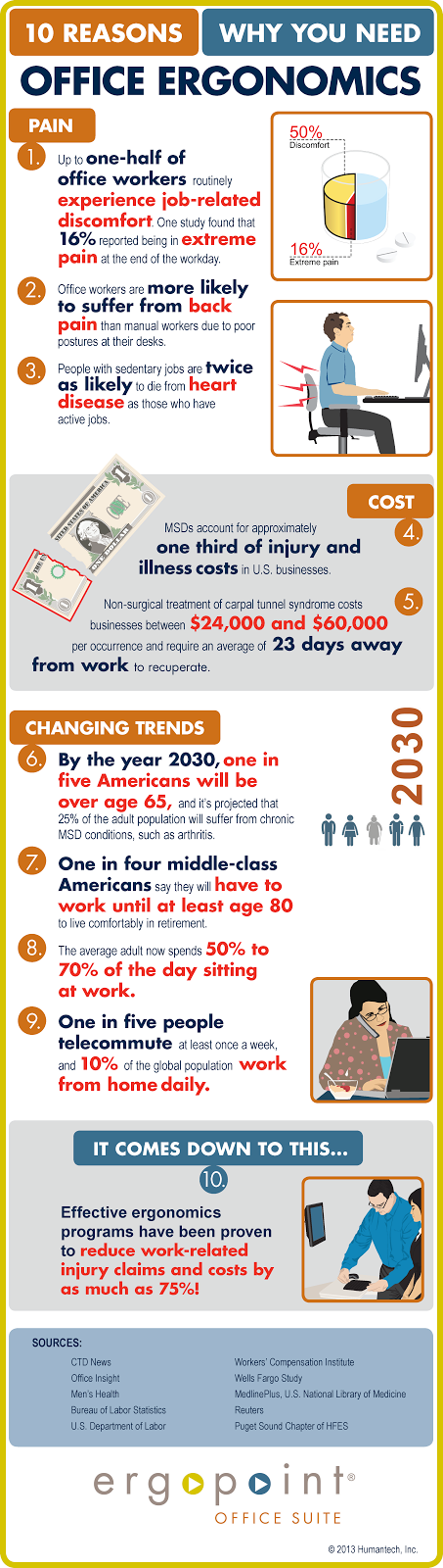 Humantech Shares Infographic on Ergonomics | EHS Works