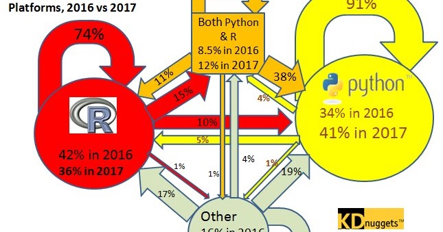 Wondering mind: Menyiapkan Modul Python untuk Suatu Pelatihan?