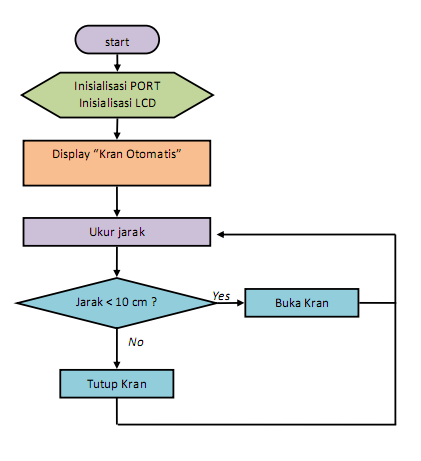 kran otomatis arduino dan ultrasonik - Cyber Code