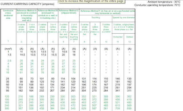 Kursus Part Time Elektrik (Orang Kompetan Suruhanjaya Tenaga) 2012 ...