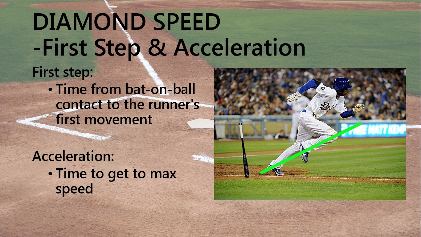 Strength Coach Amanda: Recap of Diamond Speed, Strength and Power Clinic