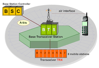 MOBILE NETWORK BASICS