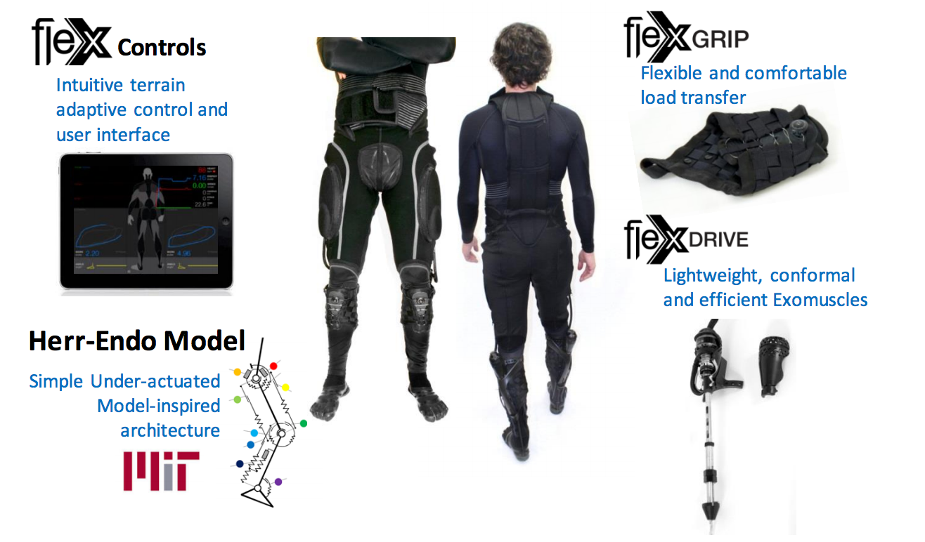 Affordable, lightweight, low power walking assistance and strength ...