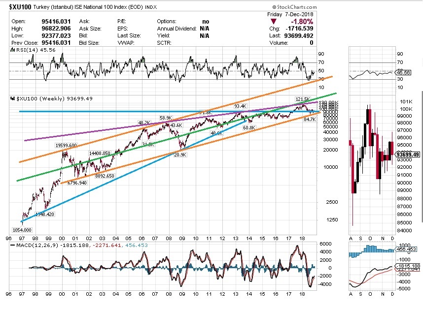 Trading The Contrarian Style With Clarence Yo : VISTA Theme for year ...