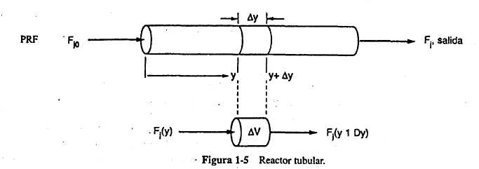 Reactores continuos : Desarrollo