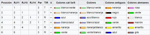 TIPOS DE CONECTORES RJ