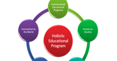 Learning and Life: Subject Compartmentalization vs Holistic Learning ...