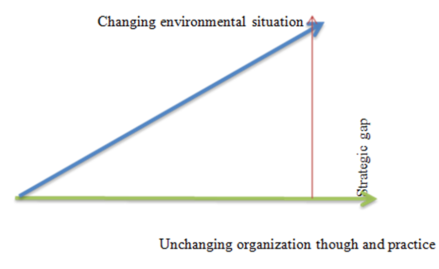 Research Expert : Strategic Management analysis of Marks and Spencer