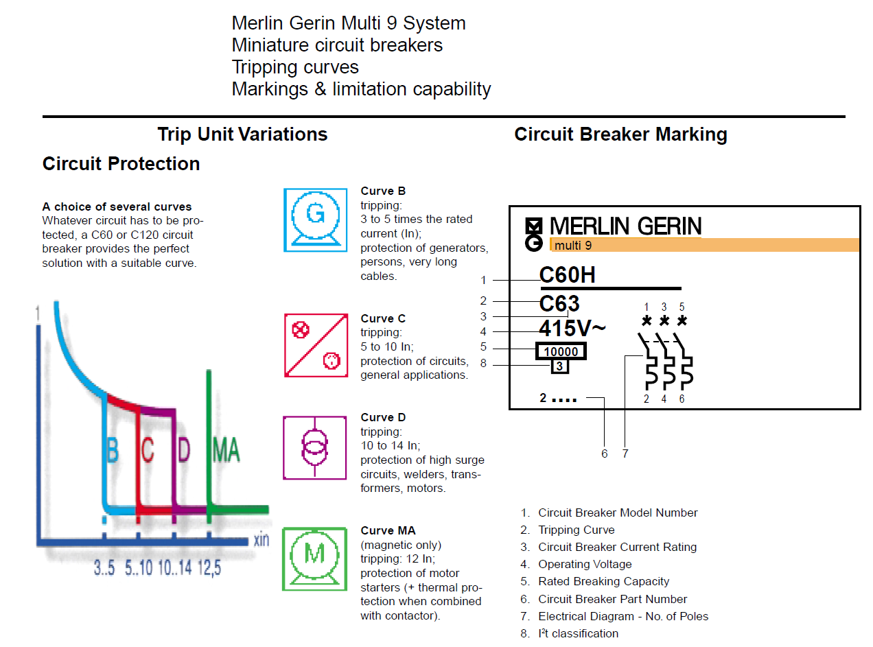 電氣生涯 Electrical Life: 微型斷路器 MCB - Miniature Circuit Breaker