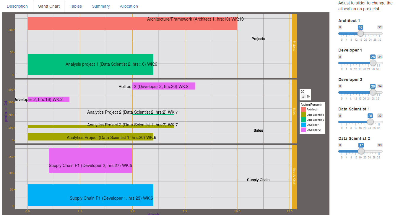Business Intelligence, Analytics, Data Science, IoT: What if for ...