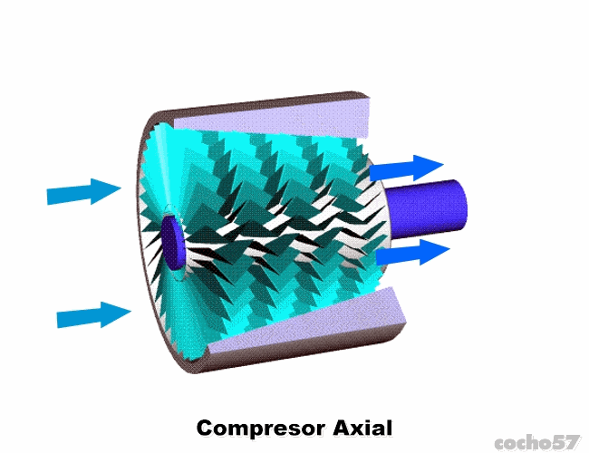Mecatronica : COMPRESORES NEUMÁTICOS