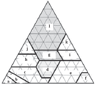 Jelaskan bentuk struktur tanah dan 12 kelas dalam segi tiga tekstur ...