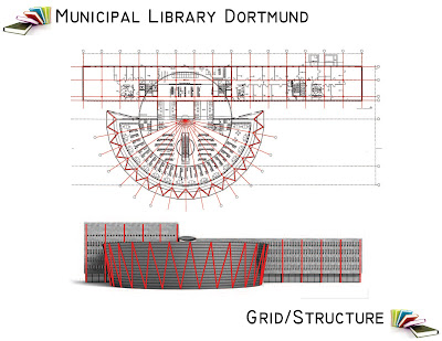 Roman D's theoretical design: Building Analysis Municipal Library Dortmund