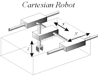 เพื่อนช่างแสนดี (techno100,000D): Types of Robots