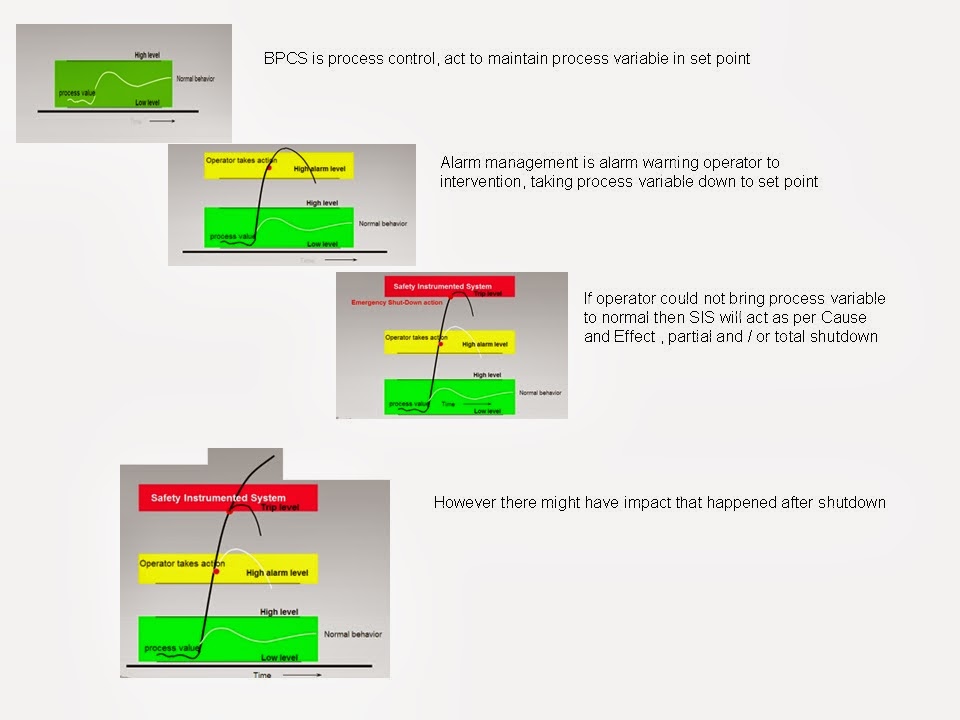My Knowledge Sharing: Layers of Protection