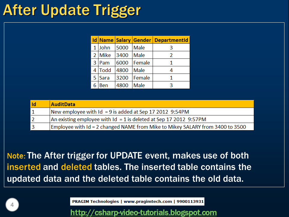 Sql Server Net And C Video Tutorial Part 44 Dml Triggers