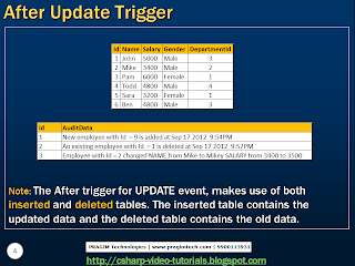 Sql server, .net and c# video tutorial: Part 44 –DML Triggers