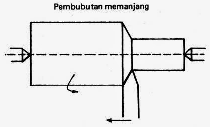 Jenis - Jenis Mesin Bubut