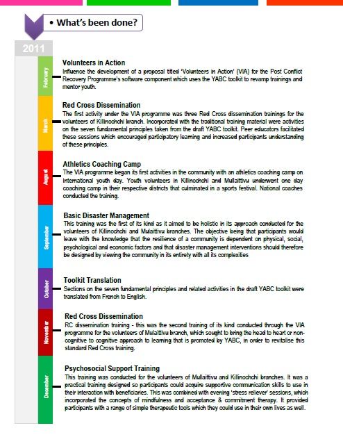 Bob McKerrow - Wayfarer: Youth as agents of behavioural change (YABC)