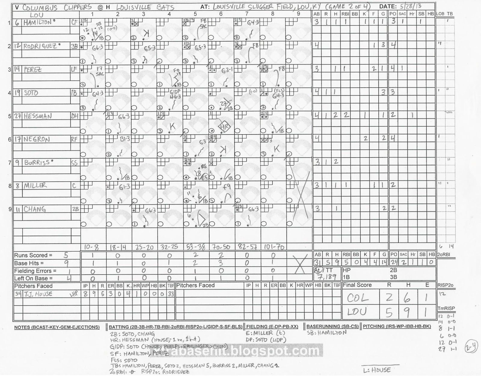 The Baseball Enthusiast: For Those Of You Scoring At Home: Counting ...