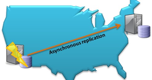 Fun With MySQL: Setting up MySQL Asynchronous Replication for High Availability