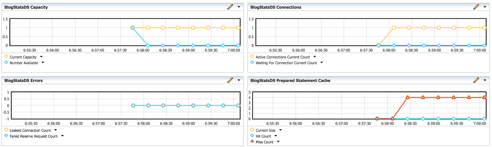 Andrej Baranovskij Blog: Oracle ADF BC REST - Performance Review and Tuning Andrej Baranovskij Blog: Oracle ADF BC REST - Performance Review and Tuning