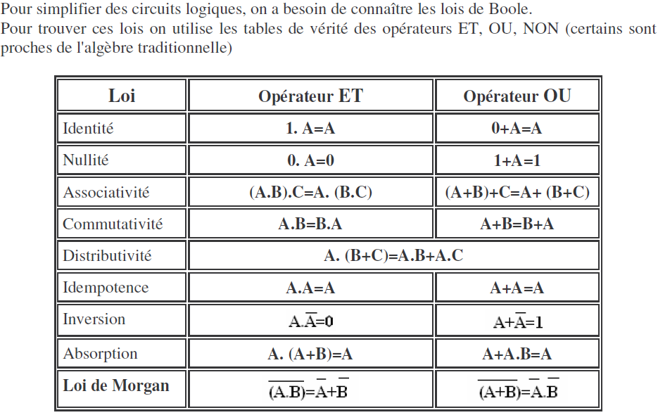 Cours Math Appliquée (Algèbre de Boole) ~ Mon Diplôme