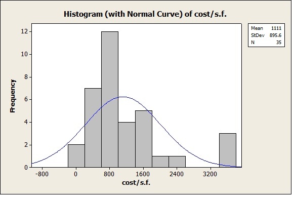 RMC Pharmaceutical Solutions Blog: The Cost of Pharmaceutical Facilities