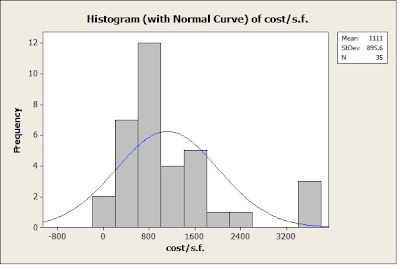 RMC Pharmaceutical Solutions Blog: The Cost of Pharmaceutical Facilities