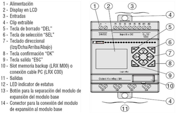 Controles Eléctricos