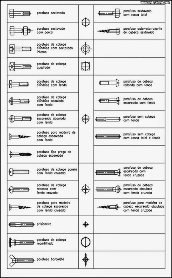 Tipos e Formatos dos Parafusos!