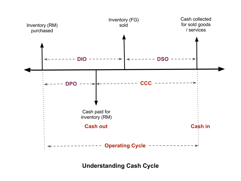 FLAME OF KNOWLEDGE: Academia: Financial Statements Part II - Financial ...