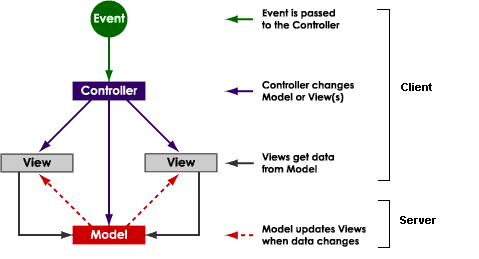 Software Development: Thinking DDD with Patterns - Part 2