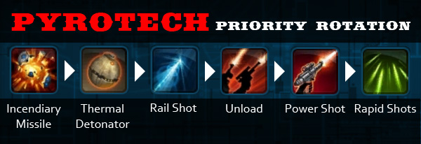 Bounty Hunter's Blacklist: Pyrotech Ability Rotation