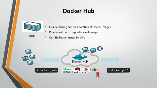 Professional IT Hunters: 5. Docker Hub