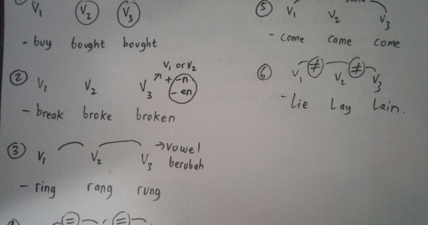 Contoh Irregular Verb dan Artinya