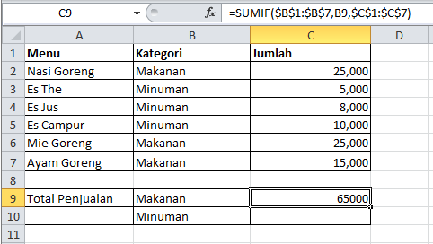 Contoh Penggunaan Rumus Excel Sumif