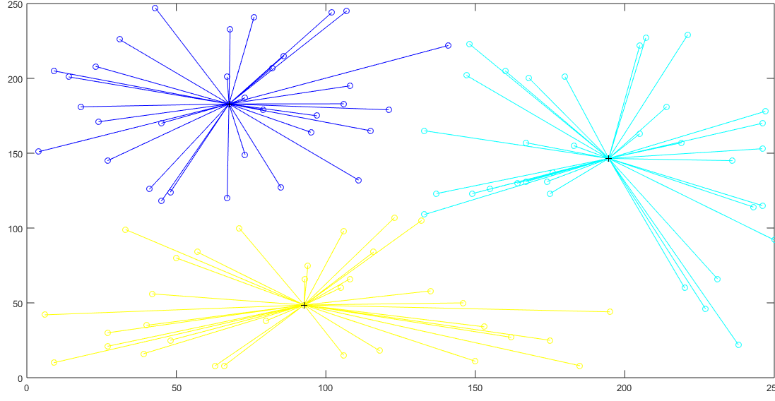 K-means Clustering | IMAGE PROCESSING