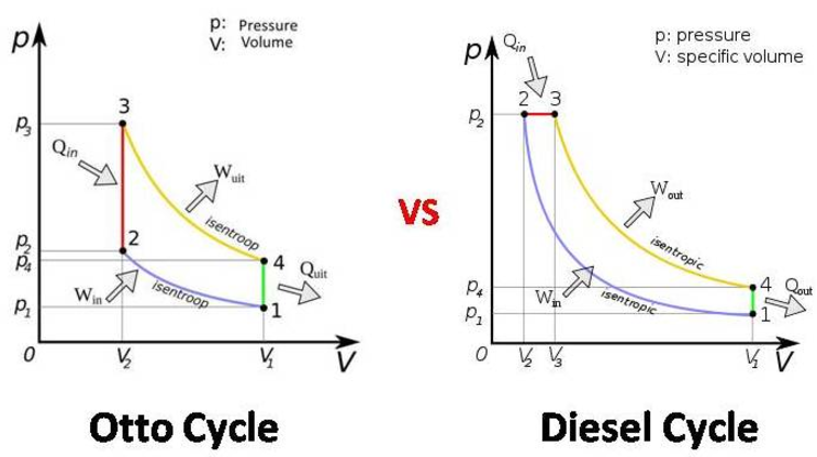 Kembara Insan / Engineer's Blog: Soalan Oral IPD Part 2